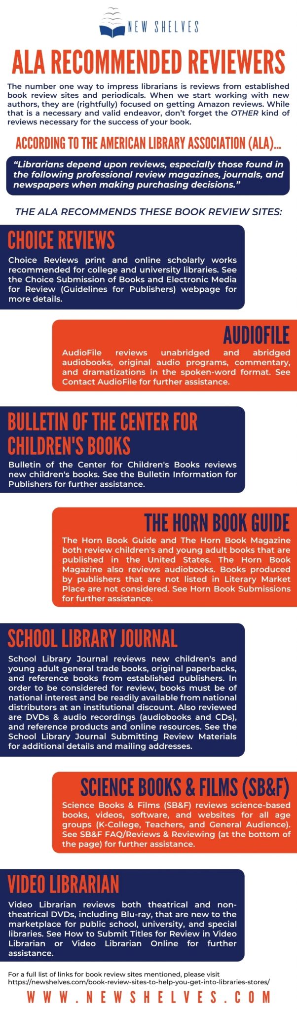 Book Review Sites To Help You Get Into Libraries & Stores - New Shelves ...